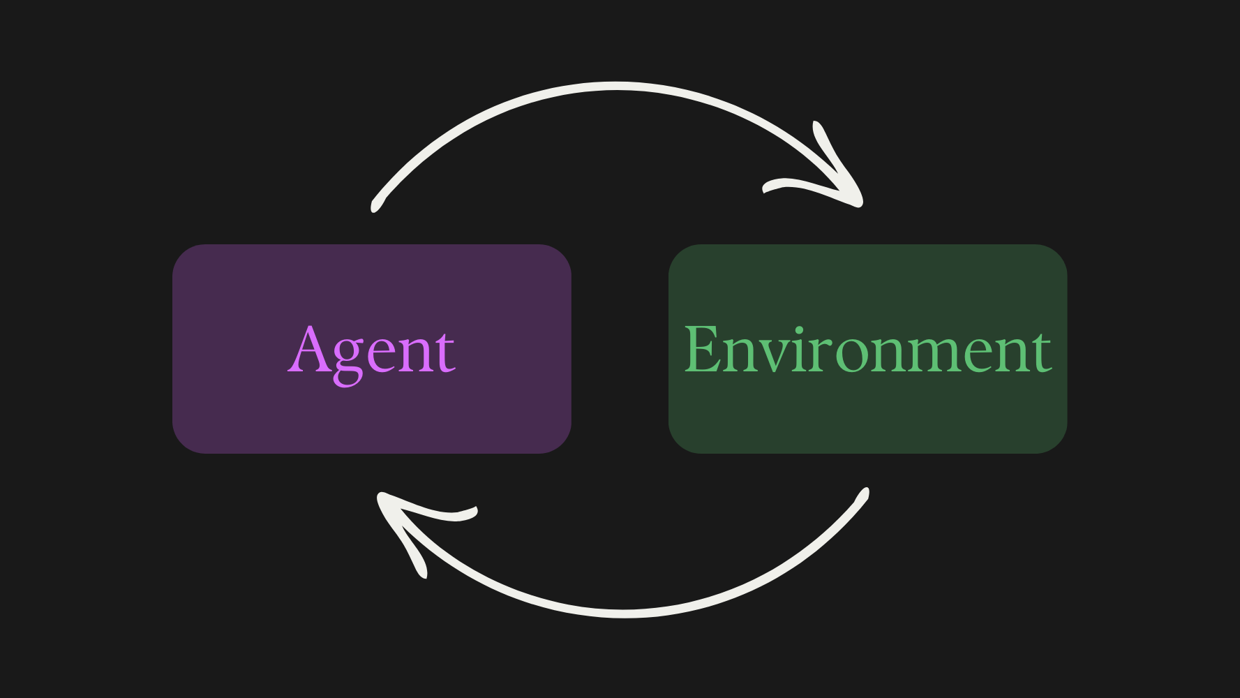 Deep Reinforcement Learning for Recommender Systems | Shaped Blog